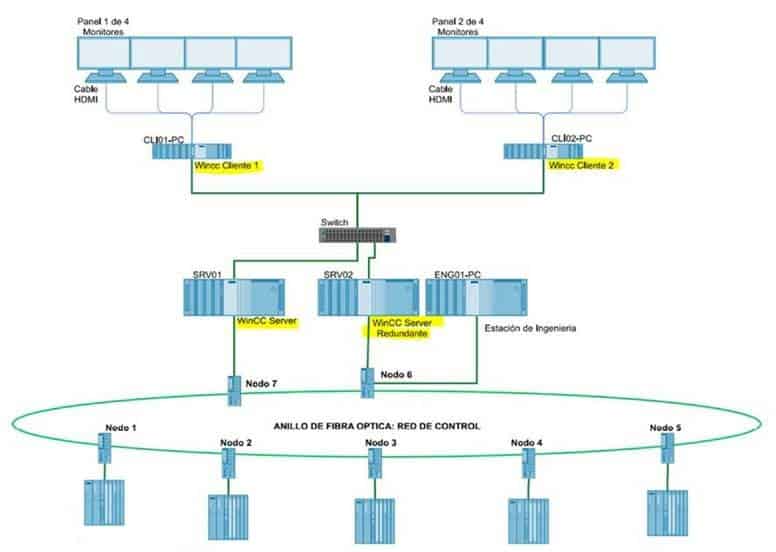 SIMATIC WinCC V7.5. Poznaj zaawansowany system SCADA od Siemensa. SIMATIC WinCC V7.5. Poznaj zaawansowany system SCADA od Siemensa.